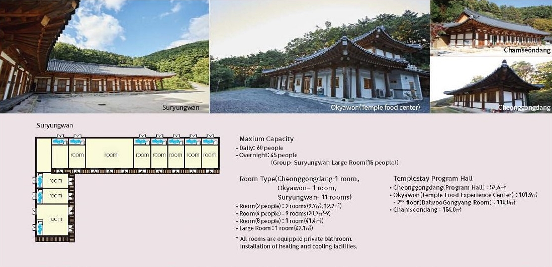 Templestay - Donghwasa Temple (Dong-gu, Daegu) - Dale's Korean Temple ...